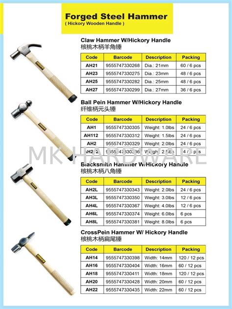 Forged Steel Hammer Building Materials Selangor Malaysia Kuala Lumpur