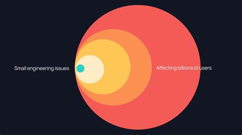 Timestamps Small Data Engineering Issues With Massive Impact