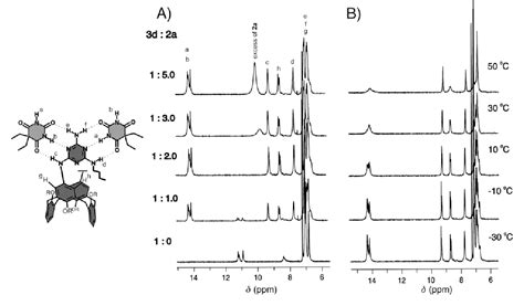 Figure 6 From NMR Diffusion Spectroscopy For The Characterization Of Multicomponent Hydrogen