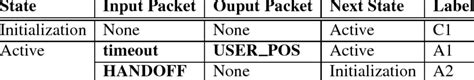 3 Edge Switch Finite State Machine Download Table