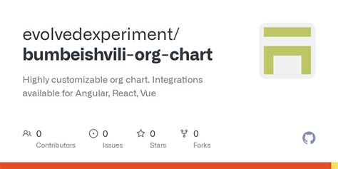 GitHub Evolvedexperiment Bumbeishvili Org Chart Highly Customizable Org Chart Integrations