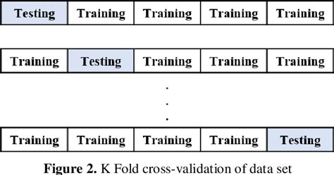 Figure 2 From Classification Of Eeg Signals Using Fast Fourier Transform Fft And Adaptive