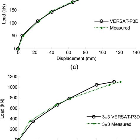 Comparison Of Computed And Experimental Results Download Scientific
