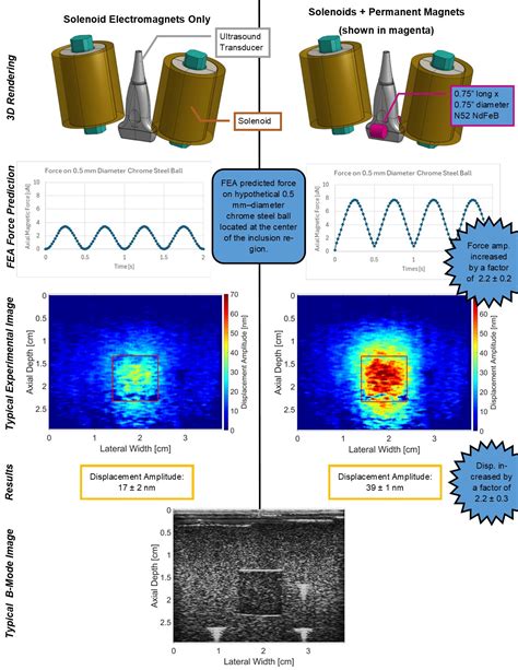 New Preprint Published Benphysics