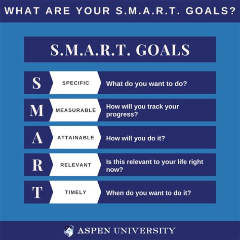 achieve academic excellence harnessing the power of smart goals for