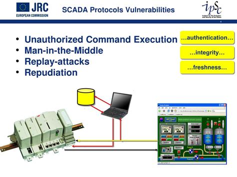 Ppt A K N Attack Resilient Ict Shield For Scada Systems With State Based Attack Detection
