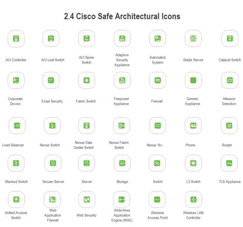 Cisco Icons And Symbols Edrawmax