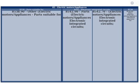 Molex Singapore C O Ych Group 30 Tuas Road Ych Distri Park Sg 638492 Singapore Company