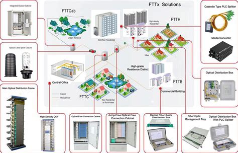 FTTX Solution - WolonFiber