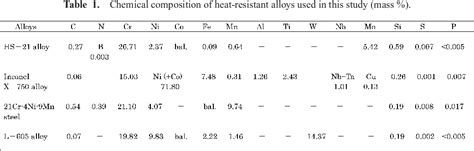 Table 1 From Fractal Dimension Of Grain Boundary Fracture For