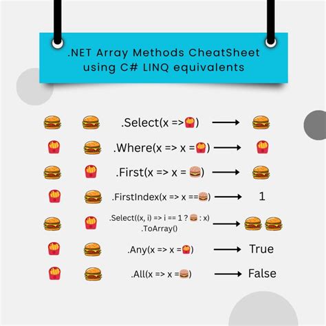Net Devs Linq Cheat Sheet For Array Manipulations Zeeshan Ahmed