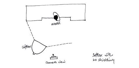 diffused directional light