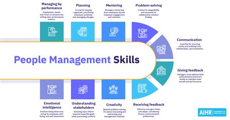 People Management