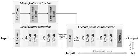 A Hybrid Attention Network With Convolutional Neural Network And Transformer For Underwater