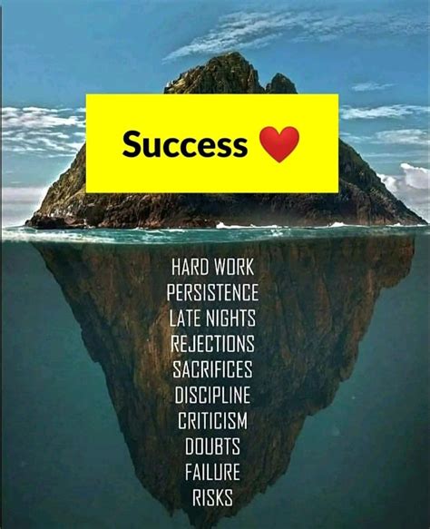 Gaurav Kumar Singh On Linkedin Success