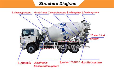 What Are The Parts Of A Cement Truck