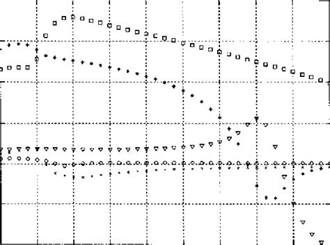 Imaginary Part A Versus Rotor Angular Speed W Download Scientific Diagram