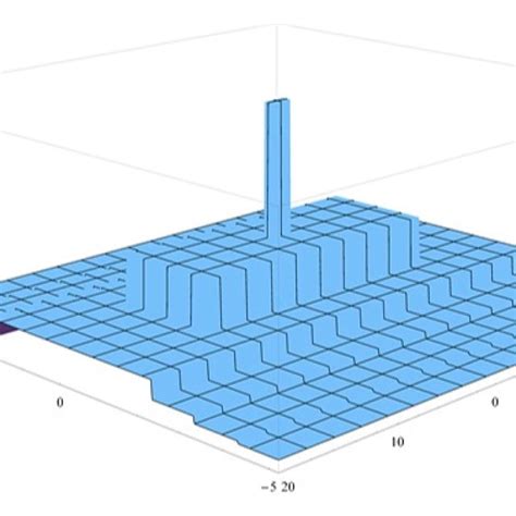 6 Density Functions Of The Laplace And Piecewise Constant Noise