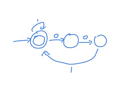 Finite Automata GitHub Topics GitHub
