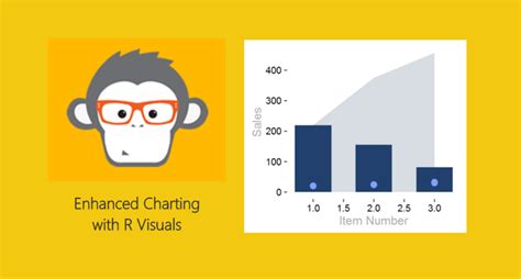 Digging Deeper With R Visuals For PowerBI