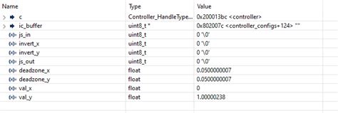 C Odd Behaviour Using Float Pointer Vs Creating A Float Variable On Arm Stack Overflow