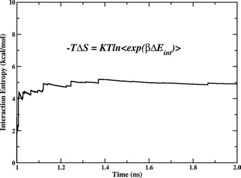 Calculation Of Configurational Entropy With A 40 Off