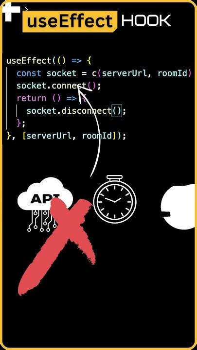 Cleanup Function Useeffect React Interview Question Reactjs Shorts Youtube