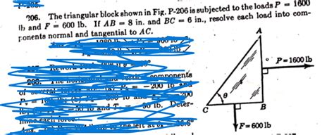Solved The Triangular Block Shown In Fig P Is Chegg