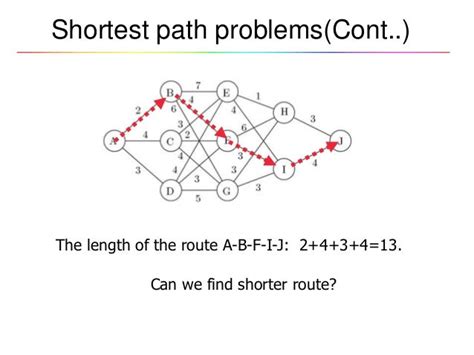 dynamic programming