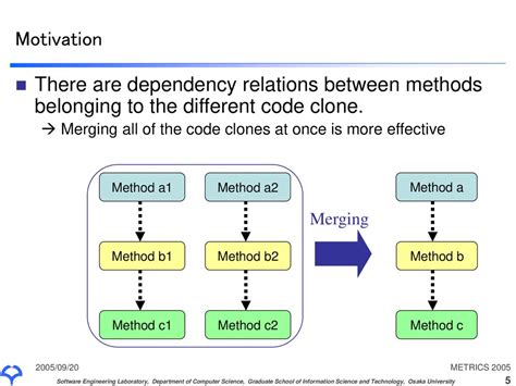 Snapshotclonedependency At Maria Wiseman Blog