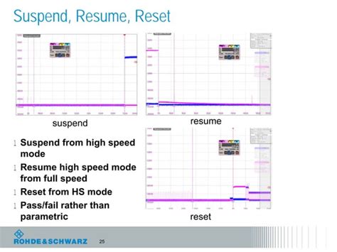 USB 2 0 Compliance Testing PDF Computer Networking Computing