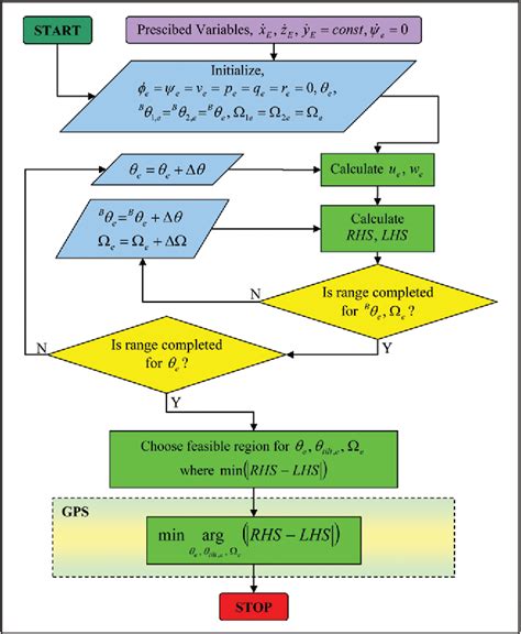 Figure 8 From Modeling And Simulation Of A Small Sized Tiltrotor Uav Semantic Scholar