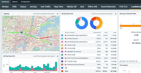 Scos 1 In Internet Security Monitoring And Networking