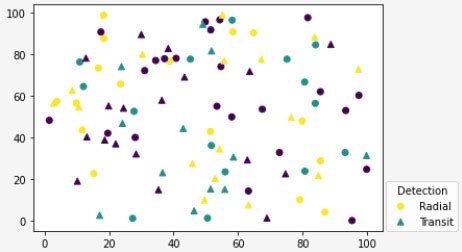 Fixed Add Two Legends In The Same Plot Pythonfixing