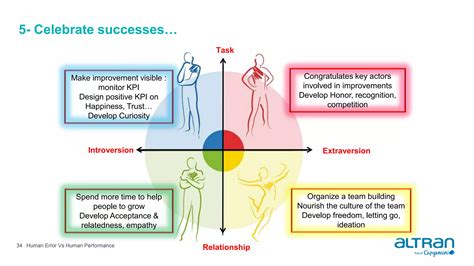 Human Error Solutions A Systemic Approach Ppt