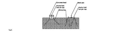 Micropiles With Concrete Head And Anchor Bolt And A Reticulated