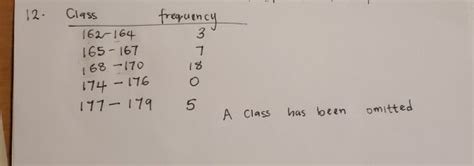 12 Frequency Class 162 164 165 167 168 170 174