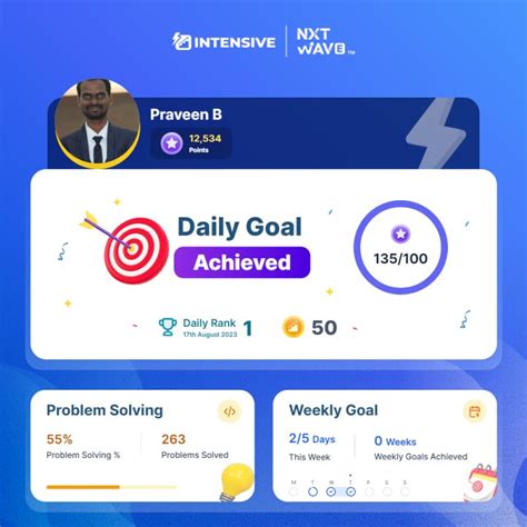 praveen b on linkedin learningprogress nxtwave ccbp consistency