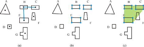 Vau Generation By The Vertices Of Mcp A The Clustered Building Download Scientific Diagram