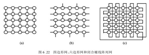 【计算机体系结构】计算机体系结构 6 并行处理技术 1 simd并行计算机、算法和互联网络 简述simd系统的互连网络设计 csdn博客