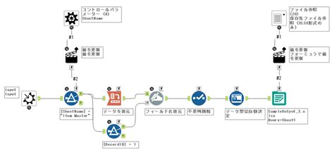 Weeklyalteryxtips62 異なるスキーマのデータを同じexcelブックの異なるシートに保存する2 Analytics