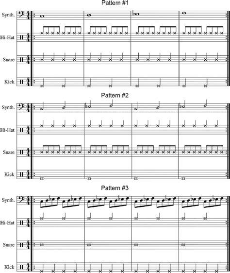 Notations Of The Rhythmic Patterns Download Scientific Diagram