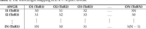 table 1 from low latency optical wireless data center networks using