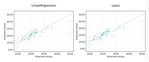 Regression Ads V2 13 21