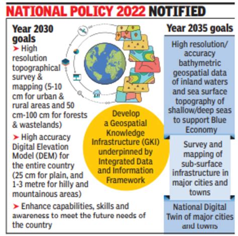 Geospatial Policy Notified Hi Resolution Indian Map By 2030 India News Times Of India
