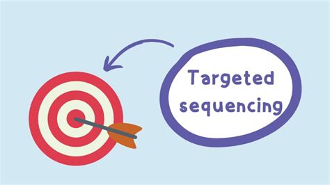 What Is Targeted Sequencing And How Does It Work Genetic Education