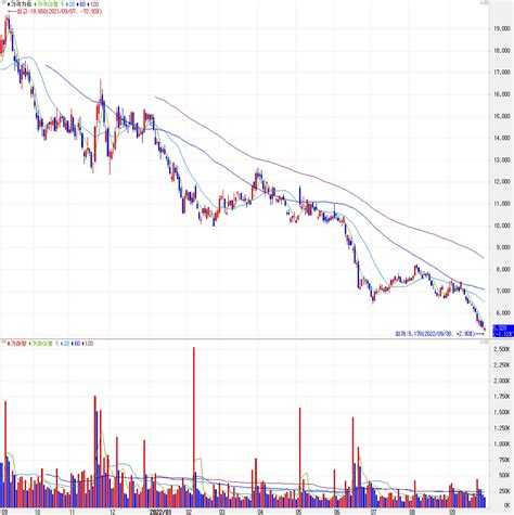 에이스테크 주가 전망 및 실적 분석 2022년 상반기