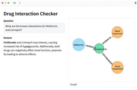 Building A Drug Interaction Checker With Graph Rags Gabrielle Prabhu