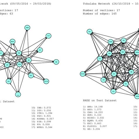 Neural Granger Causality Download Scientific Diagram