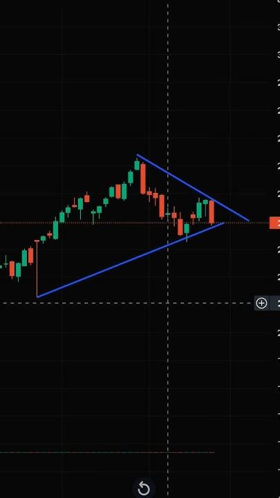 Chartpatterns Chart Chartanalysis Youtube